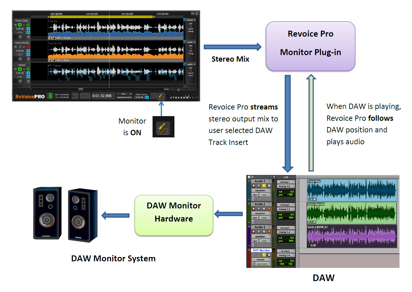 Audio Monitoring